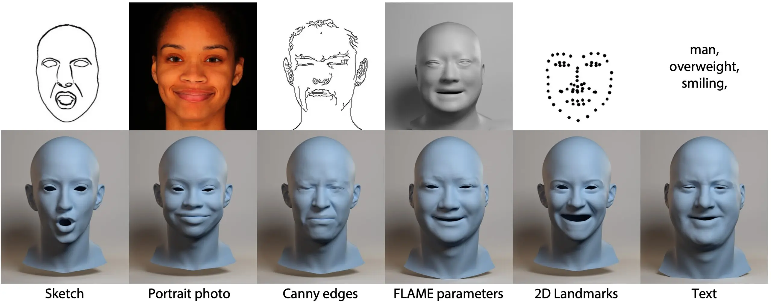 DisneyResearch|Studios、スケッチや写真から3D顔形状を生成する技術を発表 - FabScene（ファブシーン）