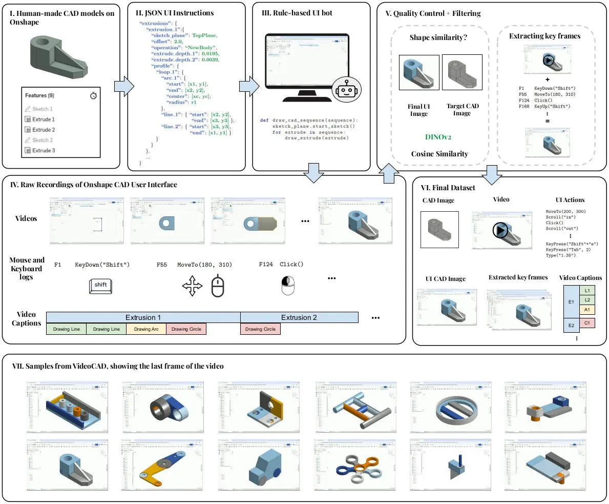 MIT、2Dスケッチから3Dモデルを生成するCAD操作AIエージェント「VideoCAD」を開発 - FabScene（ファブシーン）